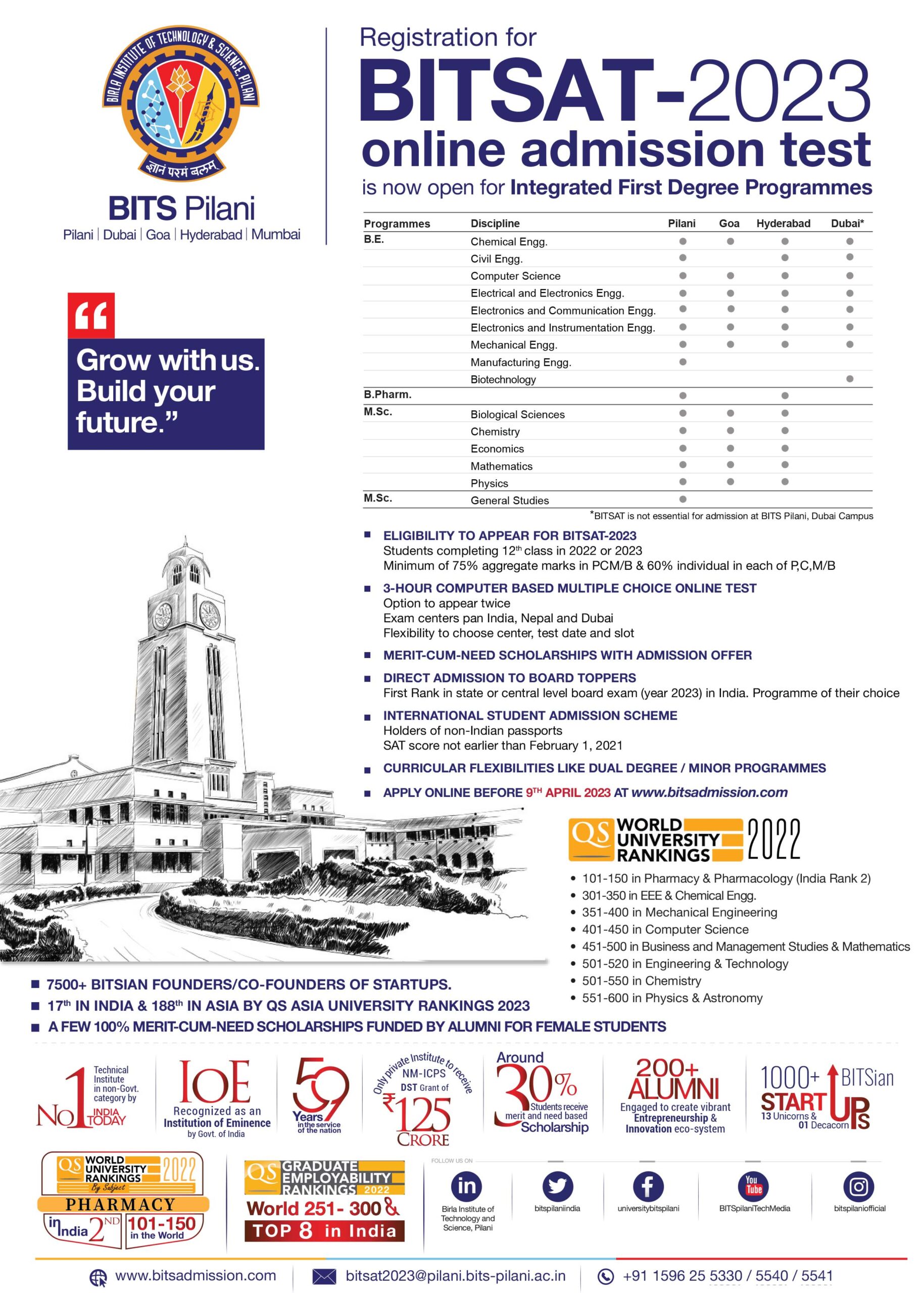 BITSAT-2023 - Creative Education Foundation Moodbidri (R.)