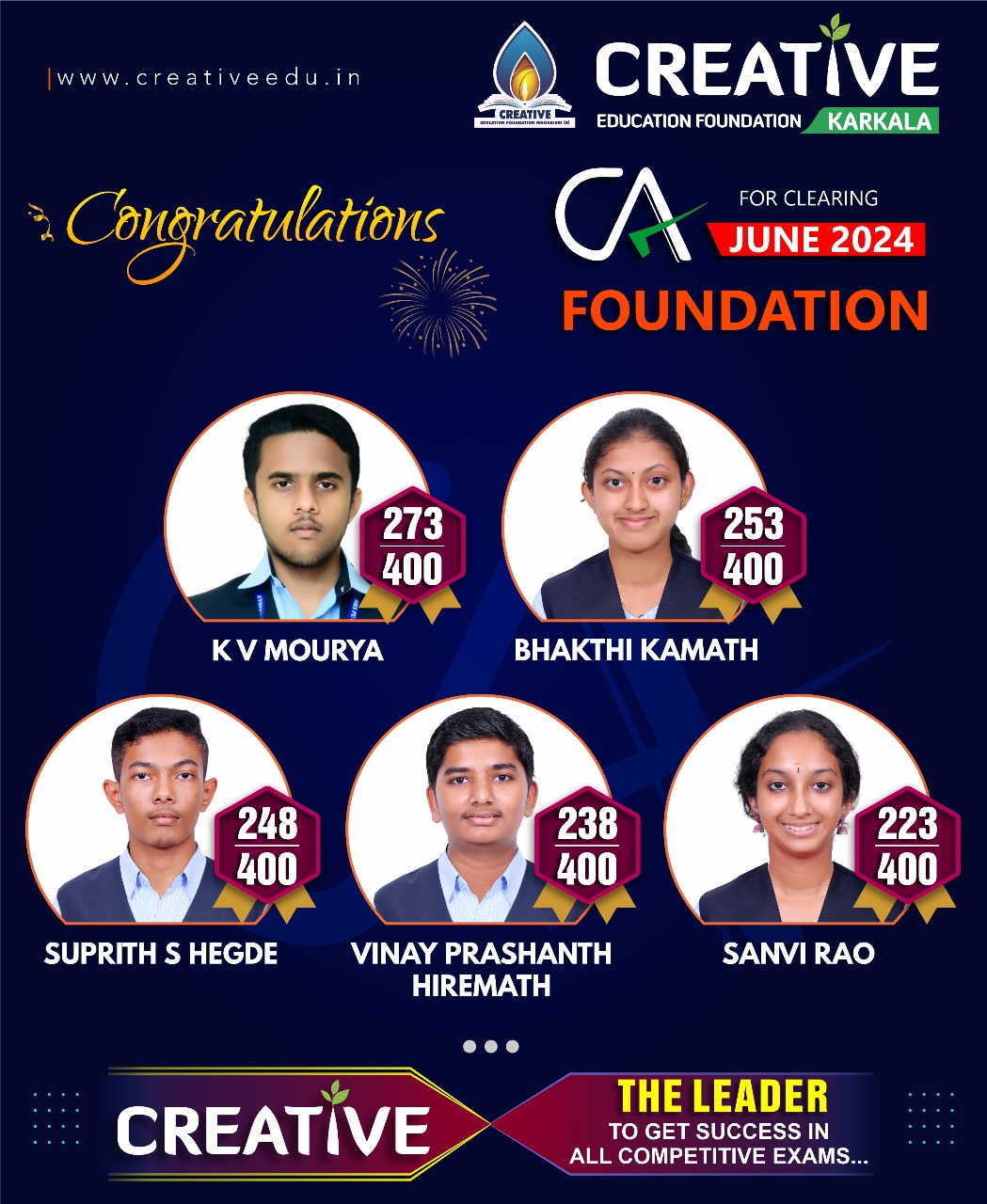 CA Foundation exam : Creative PU College achieved remarkable success ...